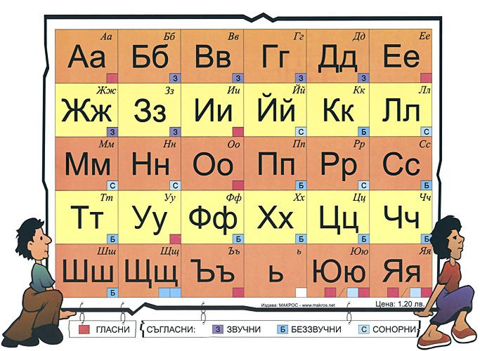 store.bg - Азбуката - таблица