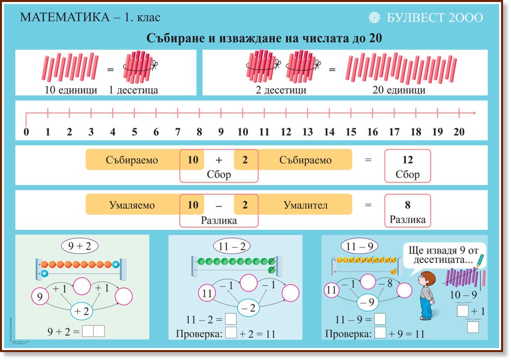 Учебно табло по математика за 1 клас Събиране и изваждане на числата