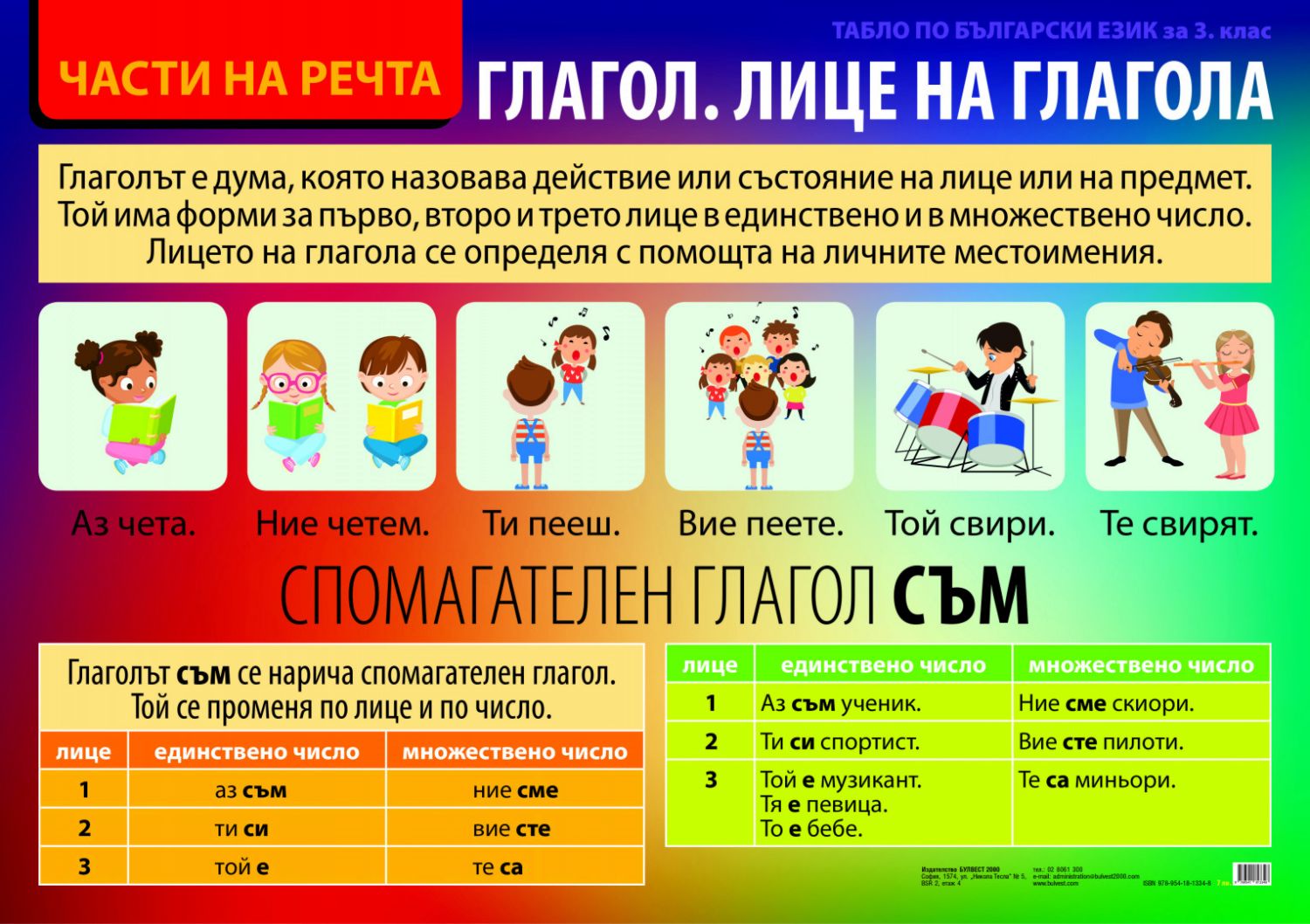 Двустранно табло № 2 по български език за 3. клас: Глагол. Лични ...