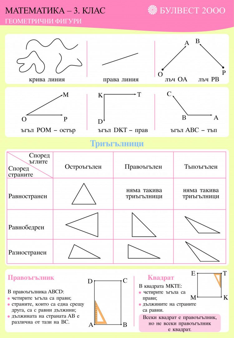 Двустранно учебно табло № 2 по математика за 3 клас Обиколка на