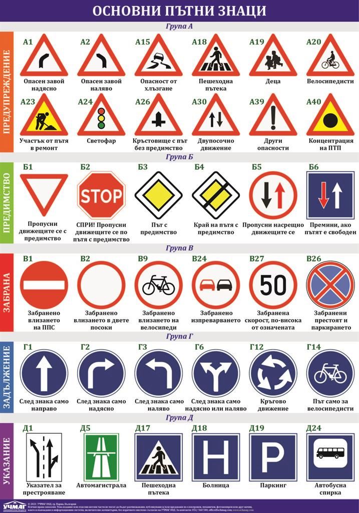Голямо стенно табло Основни пътни знаци Store Bg