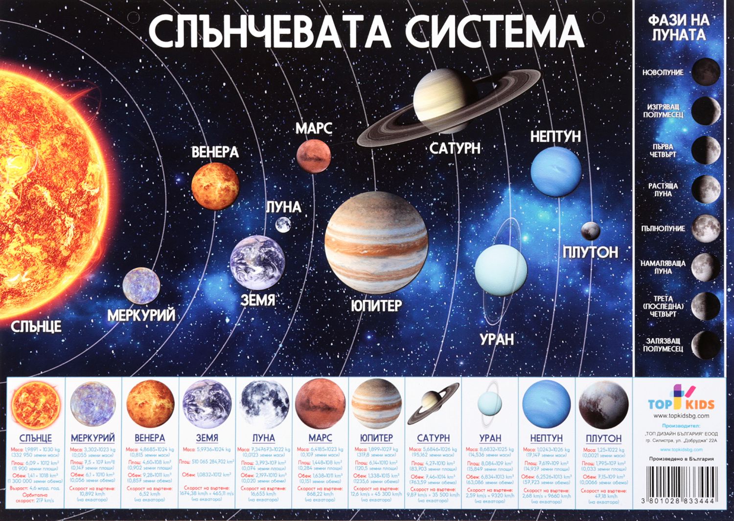 Учебно табло: Слънчевата система - store.bg
