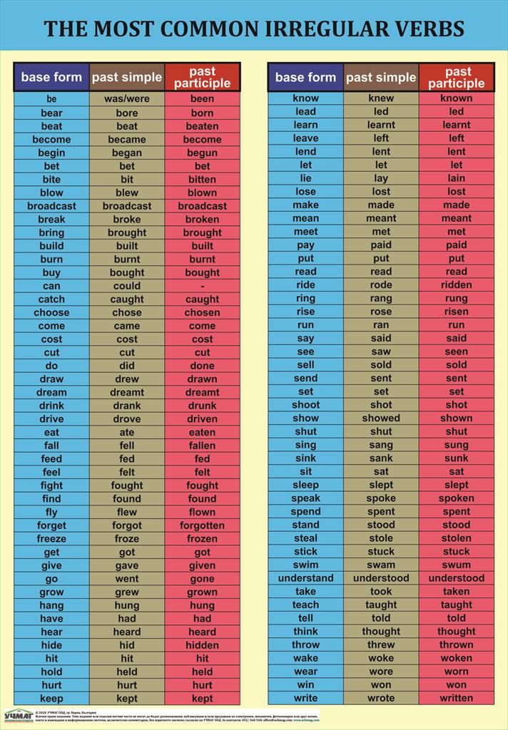 Голямо стенно табло: The Most Common Irregular Verbs - store.bg