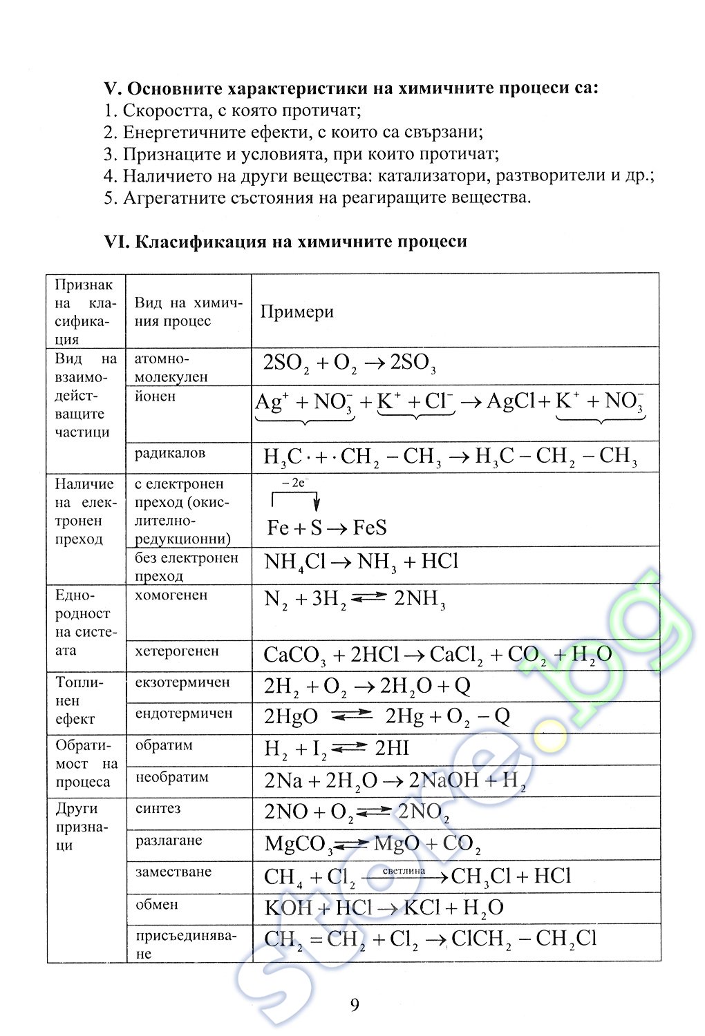 store.bg - Химични процеси. Химия на елементите и на техните съединения ...